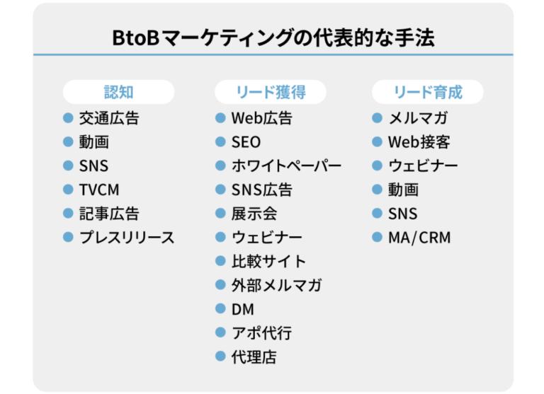 BtoBマーケティングとは？戦略・手法や成功事例、必要なスキル、最新トレンドなどを徹底解説 - ミエルカマーケティングジャーナル