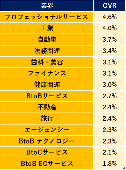 CVR(コンバージョン率)の平均値はどれくらい？改善方法とあわせて解説 ‣ UI/UX Front ミエルカヒートマップ