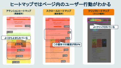 CVR(コンバージョン率)の平均値はどれくらい？改善方法とあわせて解説 ‣ UI/UX Front ミエルカヒートマップ