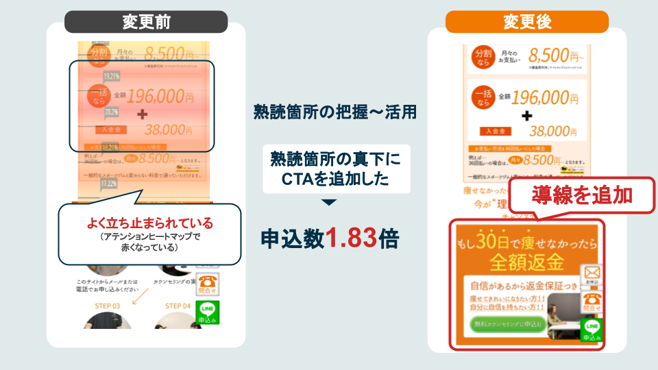CVR(コンバージョン率)の平均値はどれくらい？改善方法とあわせて解説 ‣ UI/UX Front ミエルカヒートマップ
