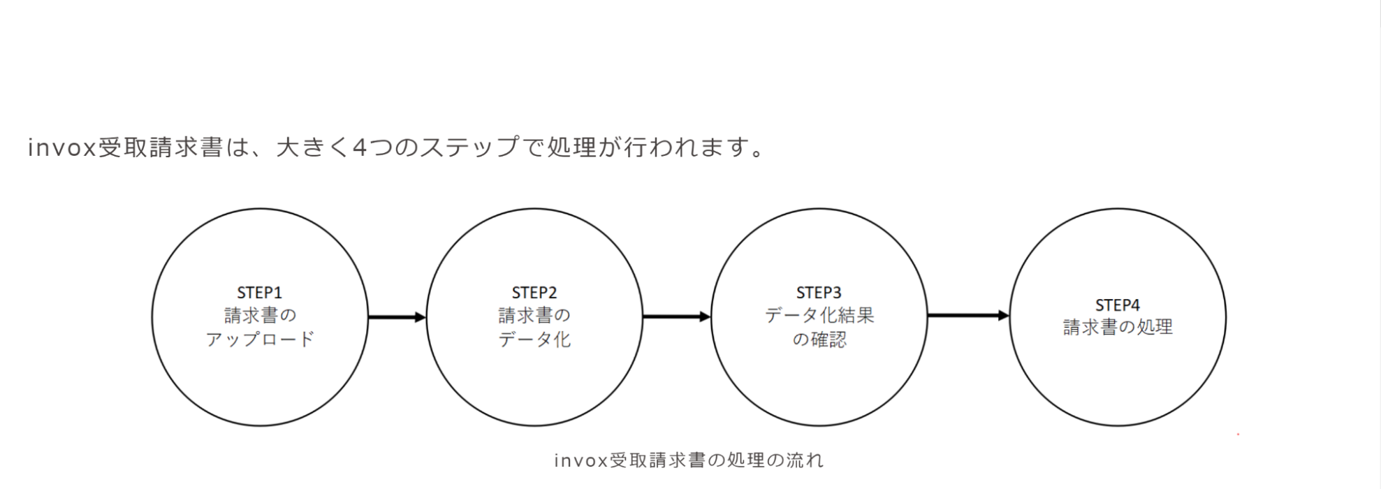 invox（インボックス）受取請求書とは？評判や料金プラン、導入事例を解説 - DXミエルカジャーナル