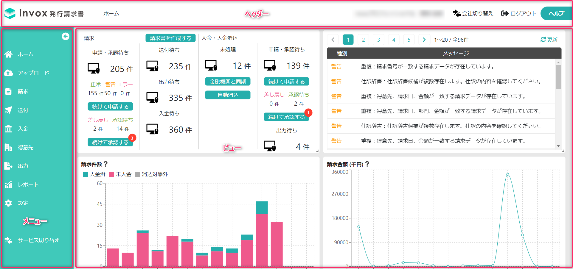 invox（インボックス）発行請求書とは？リアルな評判や料金、導入事例をまとめて解説 - DXミエルカジャーナル